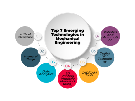 B.Tech Engineering Physics & Mathematics Computing 2026